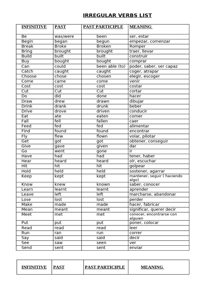 Lista verbos irregulares | PDF | Linguistics | Grammar