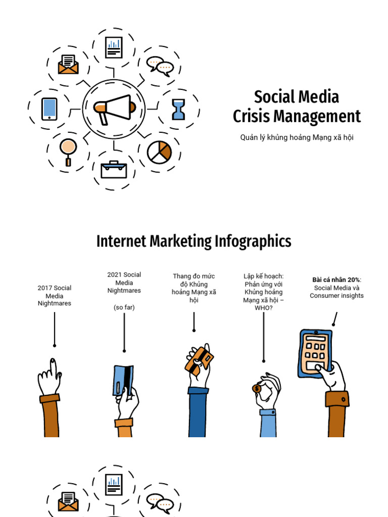 Week 13 Social Media Crisis Management Pdf