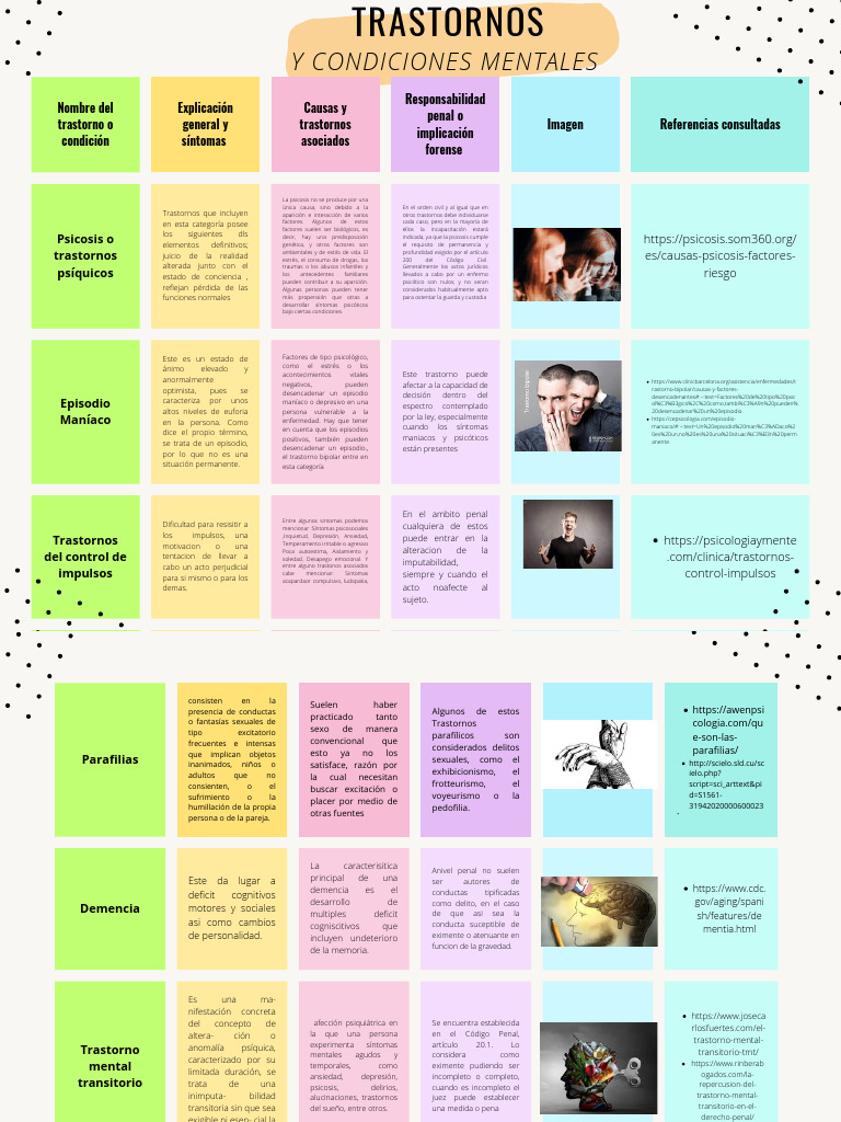 Trastornos y condiciones mentales | PDF | Psicosis | Trastorno mental