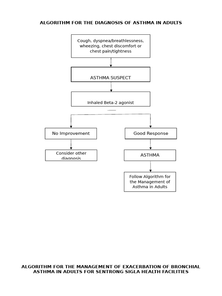 Encode-Asthma-Appendix W2a-W3 - Gelo | PDF | Asthma | Diseases And Disorders