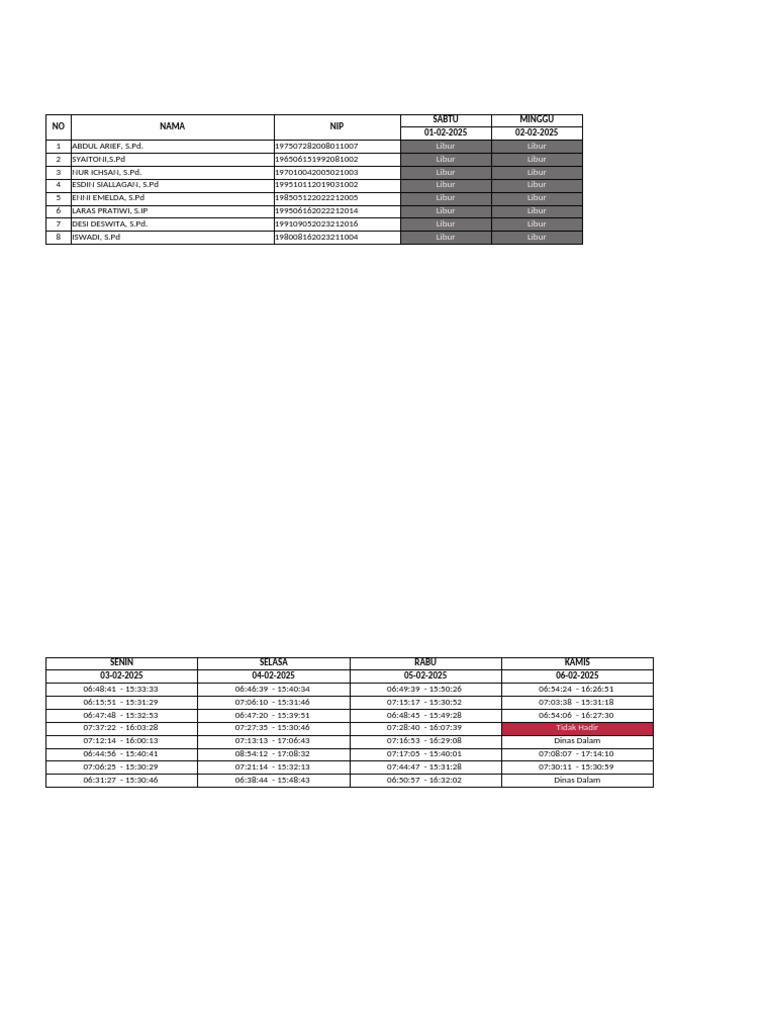 Rekapitulasi Kehadiran Pegawai Asn Dinas Pendidikan - SDN 009 Bintan Utara Bulan Februari Tahun ...