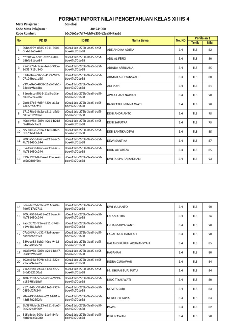 F - Peng - Sosiologi - XII IIS 4 (2) | PDF