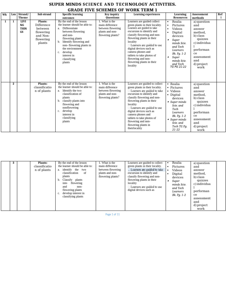Grade 5 Science and Technology Schemes of Work Term 1 Super Minds ...