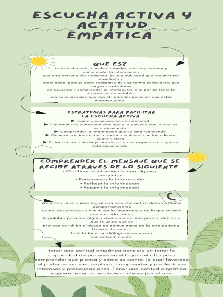Escucha Activa y Empatía Efectiva | PDF