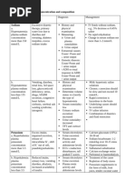 Inpatient Electrolyte Repletion Guidelines | PDF | Magnesium | Clinical ...