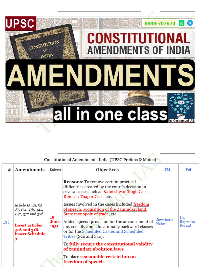 Overview of 100th to 106th Amendments | PDF | Political Law | Government