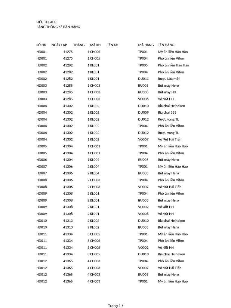 ThucHanh in Class 1 | PDF