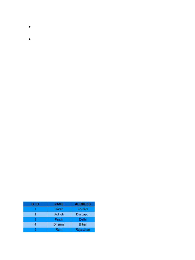 UNIT 2 SQL | PDF | Pl/Sql | Table (Database) UNIT 2 SQL | PDF | Pl/Sql | Table (Database)