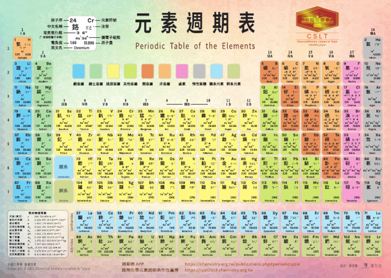 A2 Front Periodic Table Copyright 2022 CSLT | PDF