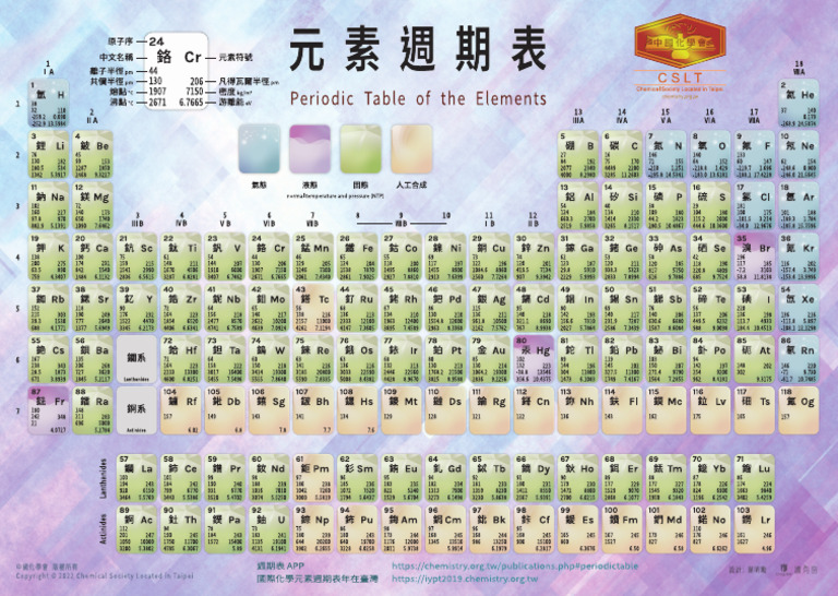 A2 Backt Periodic Table 2 CSLT | PDF