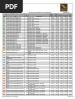 Costos Parametricos - Neodata | PDF
