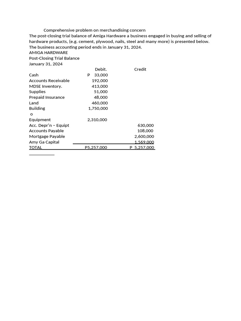 Comprehensive Problem On Merchandising Concern | PDF | Debits And ...