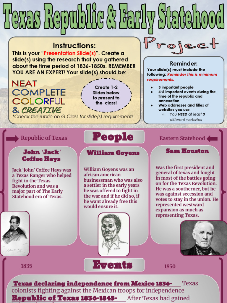 MADISON OLIVER ARYANNA MARTINEZ- Texas Republic & Early Statehood ...