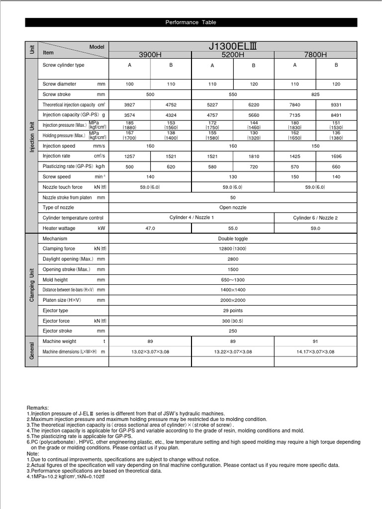 J1300ELIII(JSW) | PDF