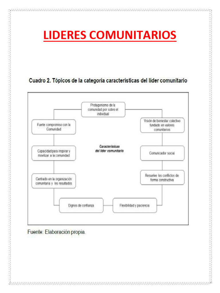 Liderazgo Comunitario: Proceso y Retos | PDF | Liderazgo | Comunidad