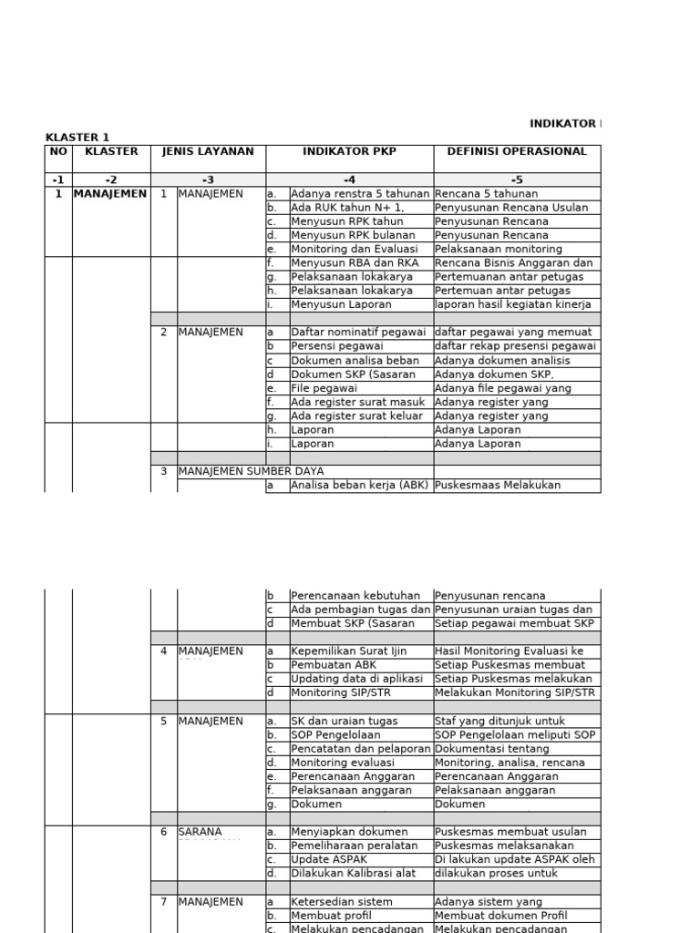 24_jatisrono 2_ Indikator Pkp 2025 | PDF