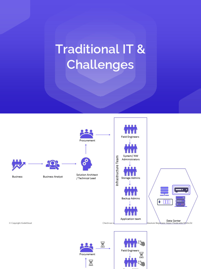 Terraform KodeKloud | PDF | Filename | Software