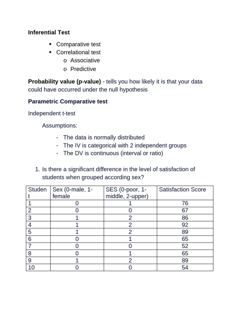 Inferential Test | PDF | P Value | Research Methods