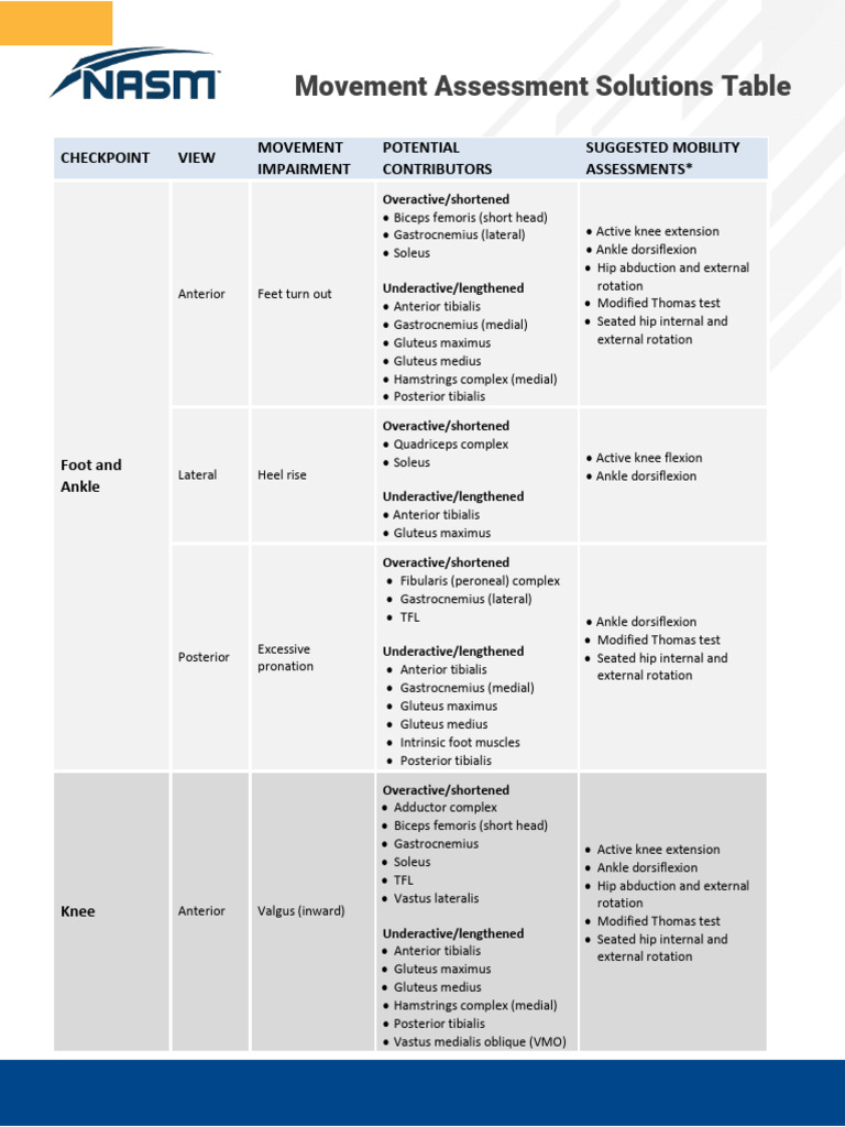 CES III Chapter 9 Movement Assessment Solutions Table | PDF ...