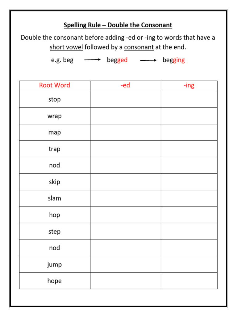 Ged Ging Root Word - Ed - Ing | PDF