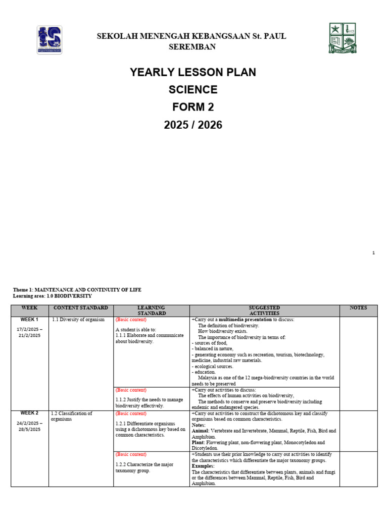 RPT SCIENCE F2 DLP 2025 | PDF | Force | Digestion