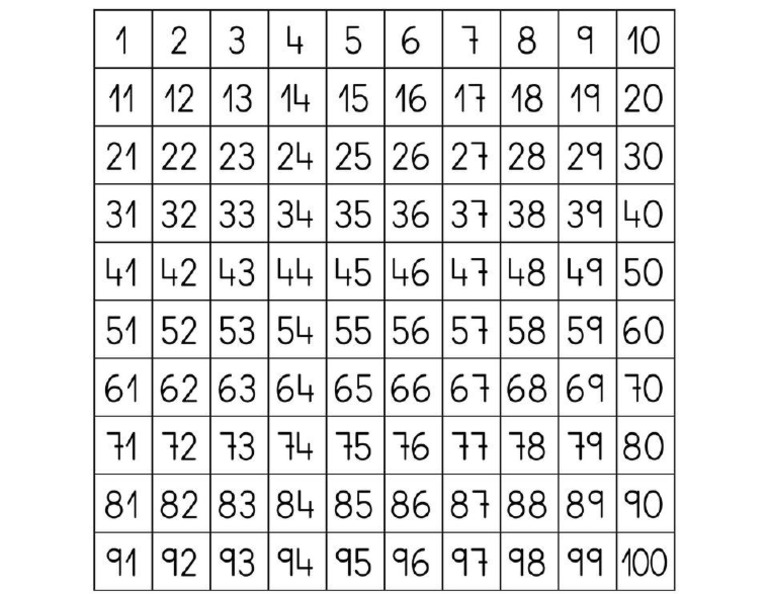 Números 1-100 | PDF