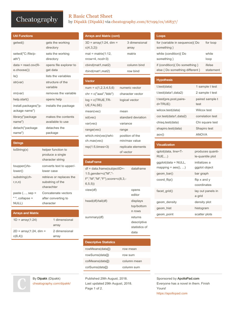 r basic cheatsheet | PDF | Student's T Test | Statistical Theory