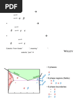 Alpha and Beta Phases in Alloys | PDF | Chemical Substances | Physical ...