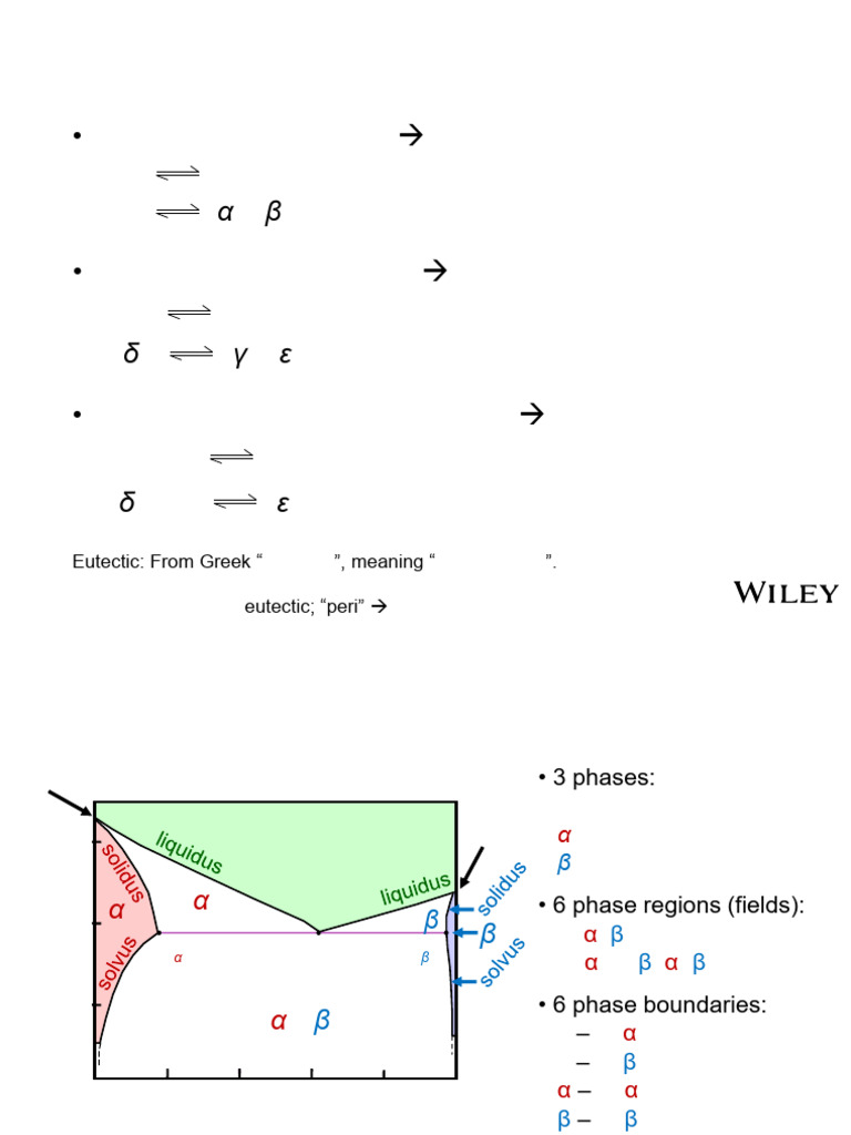 MSE_500_Fall_2023_Lecture_013_Ch9 | PDF | Physical Phenomena | Building ...