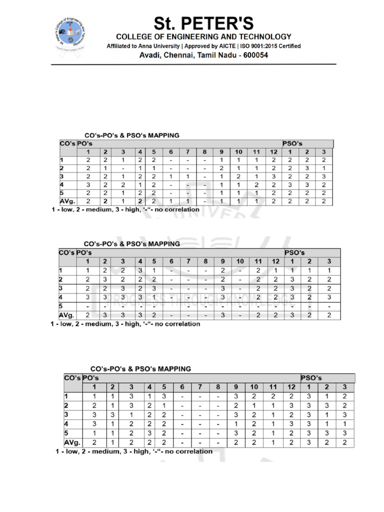 Co Po Mapping Updated | PDF