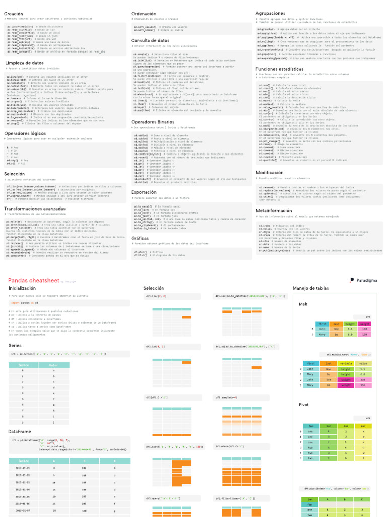 Cheat Sheet Pandas 55e2051410 | PDF