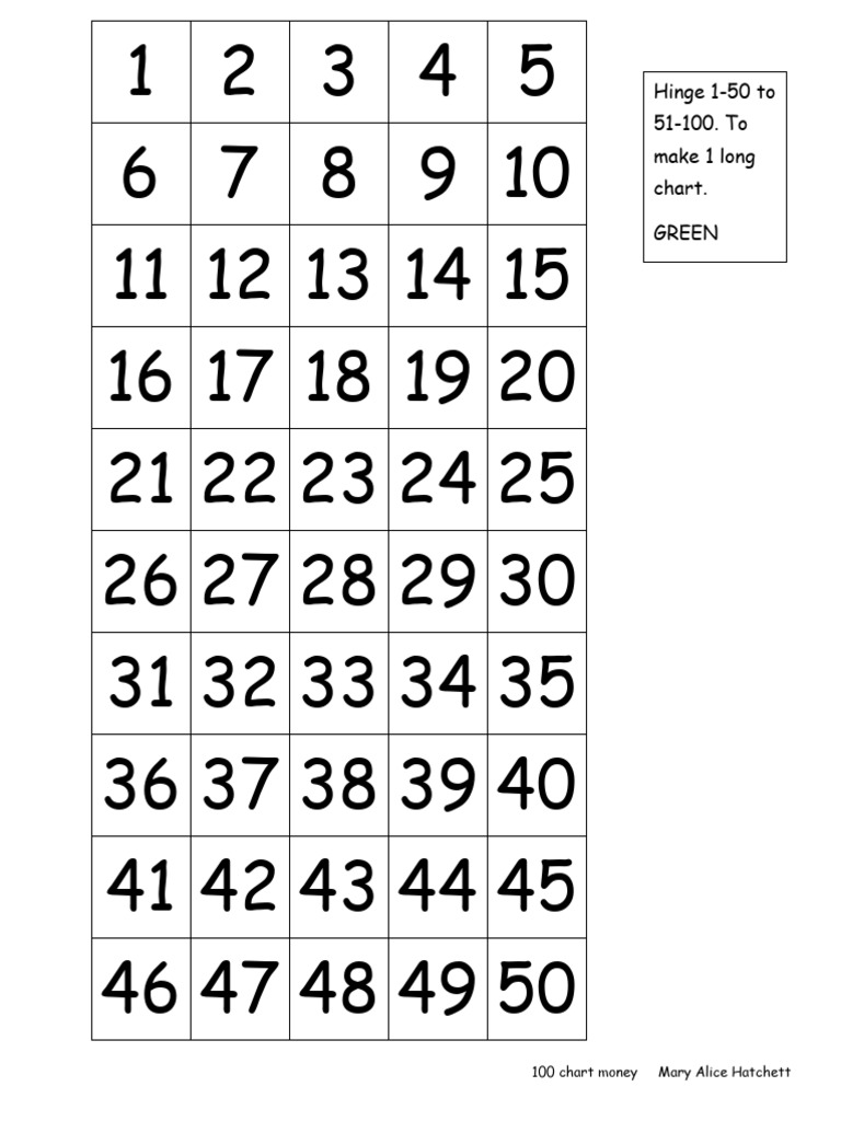 100 Chart 1 Inch | PDF