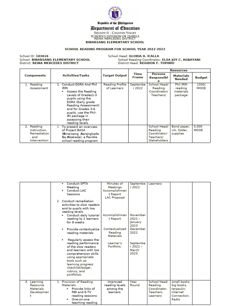 Binarsang Elementary Reading Program | PDF | Learning Methods | Teaching