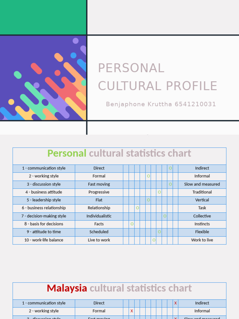 Personal Cultural Profile - Benjaphone 031 | PDF | Decision Making