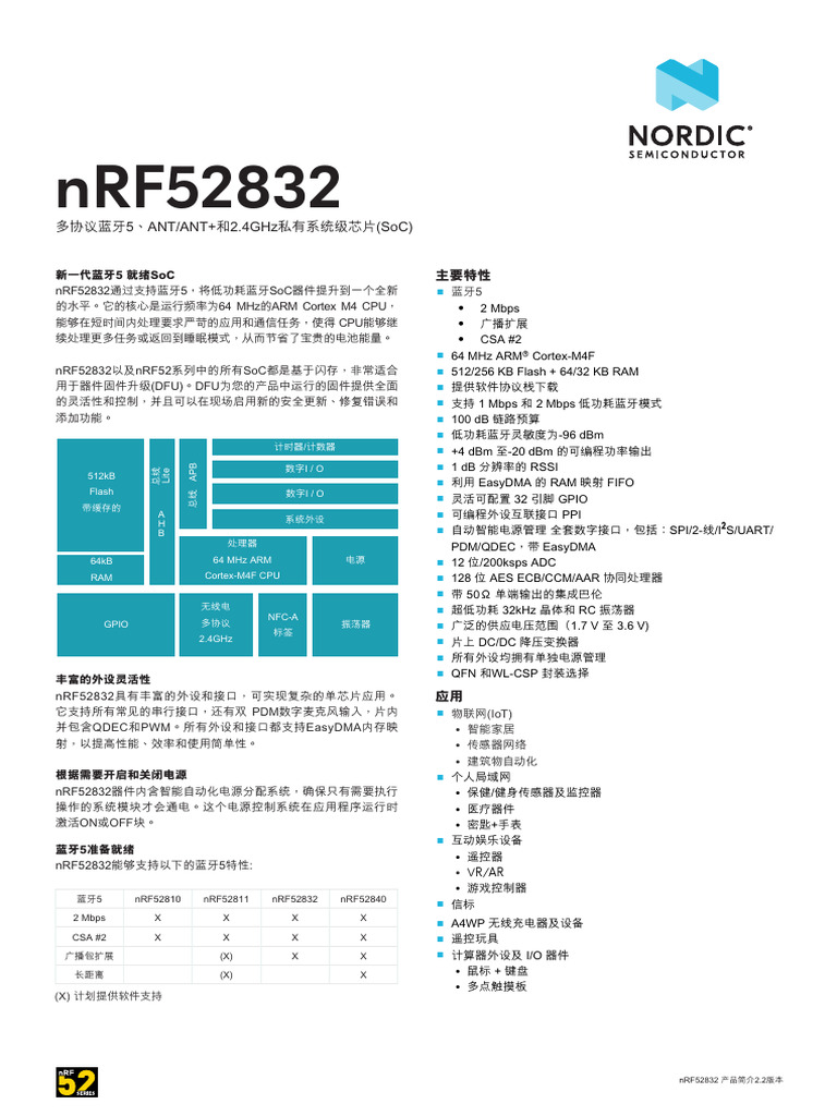 nrf52832-2.2_sc | PDF