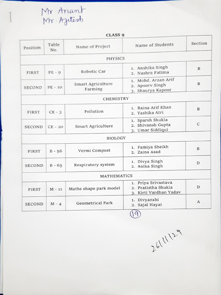 Class 9 A B C D MR Anant and MR Ajitesh | PDF