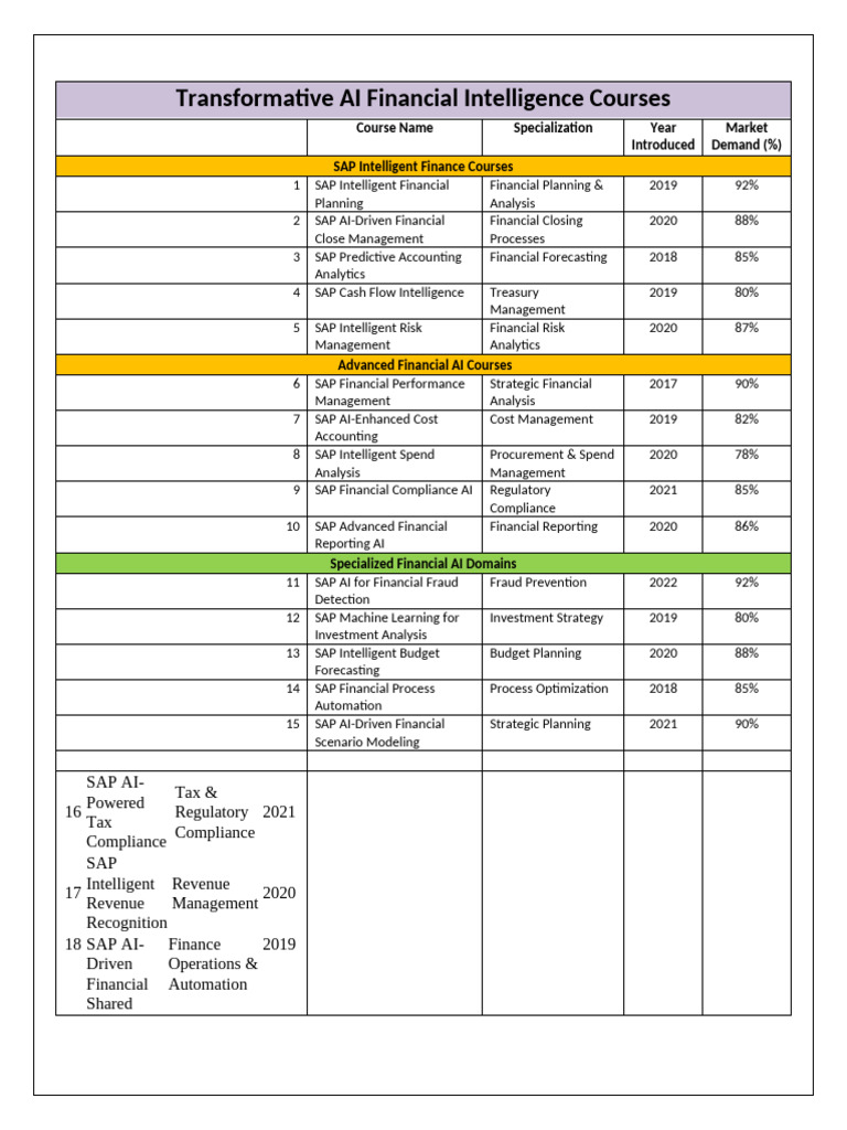 AI Financial Intelligence Course Overview | PDF | Artificial ...