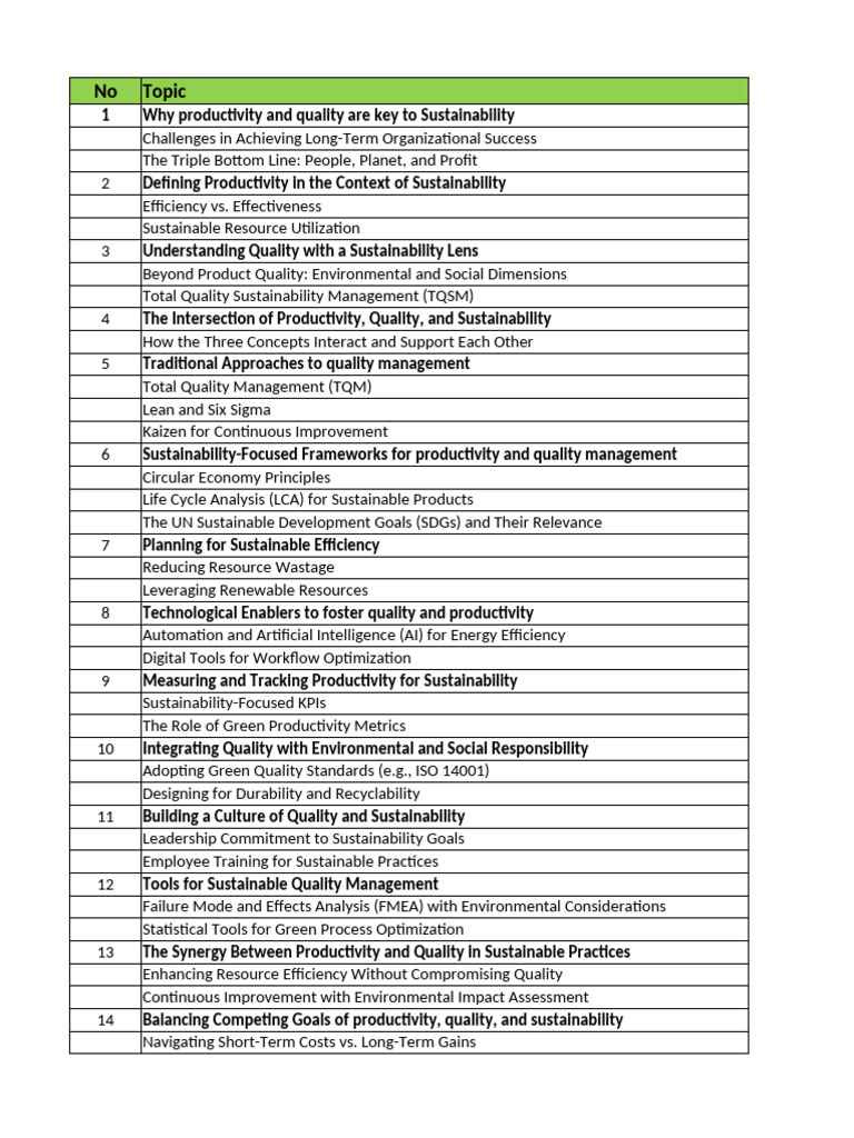 Topics For Individual Assigment | PDF | Sustainability | Quality Management