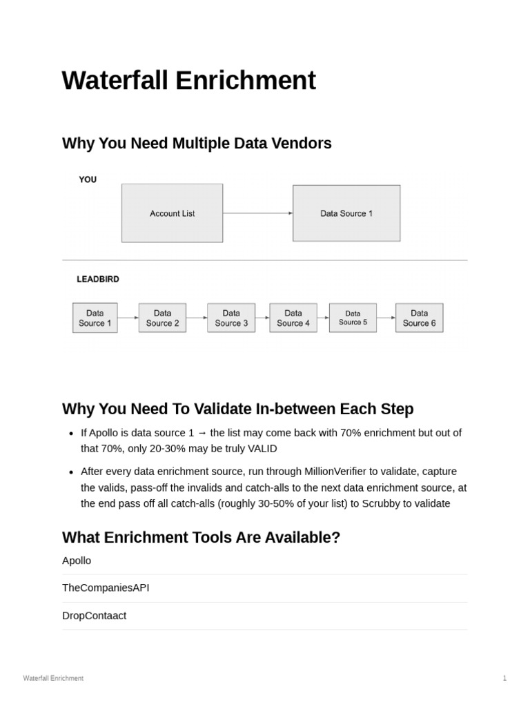 Waterfall Data Enrichment Strategies | PDF