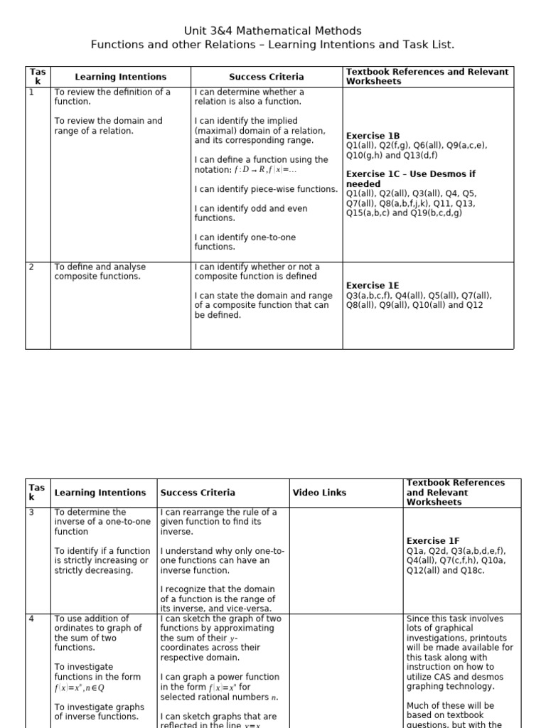 12MME Functions and Relations - Task List | PDF | Function (Mathematics ...