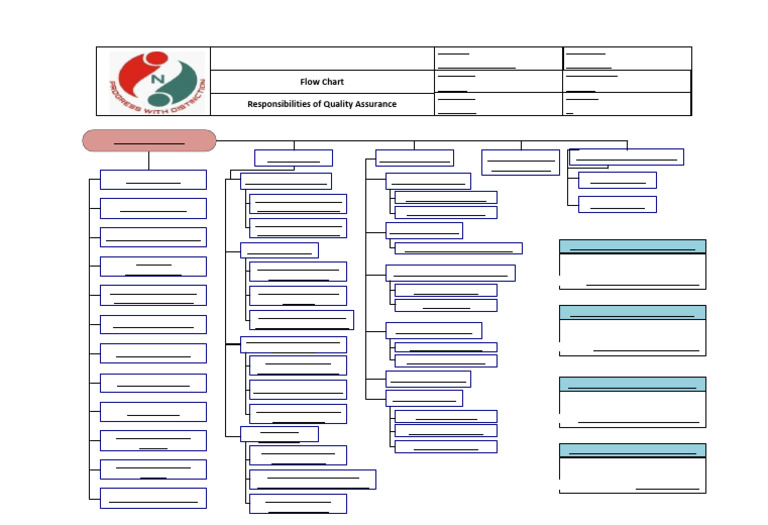 NOR-QAD-FC-03 Responsibilities of Quality Assurance | PDF ...