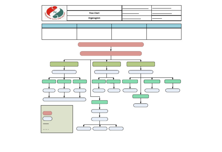 NOR-QAD-FC-01 Organogram | PDF | Quality | Quality Management