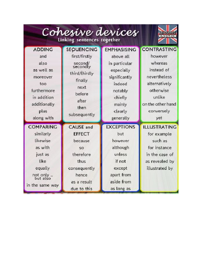 Example of Cohesive Devices and Idioms | PDF
