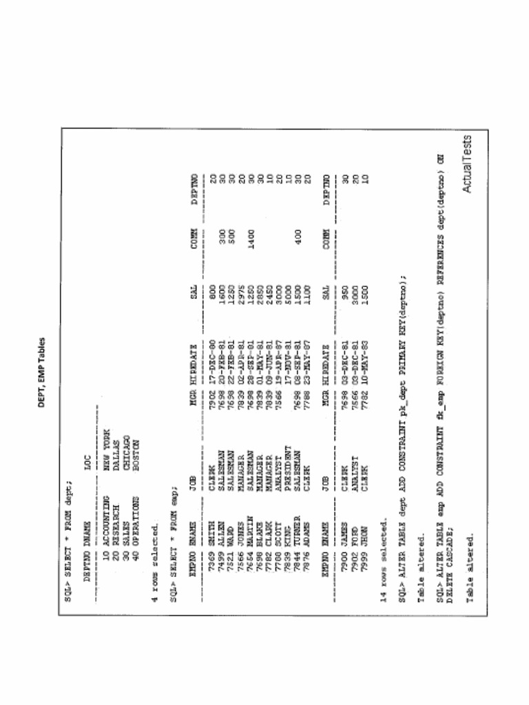 EMP DEPT Tables | PDF