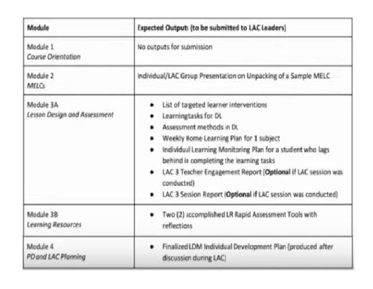 Expected Outputs | PDF