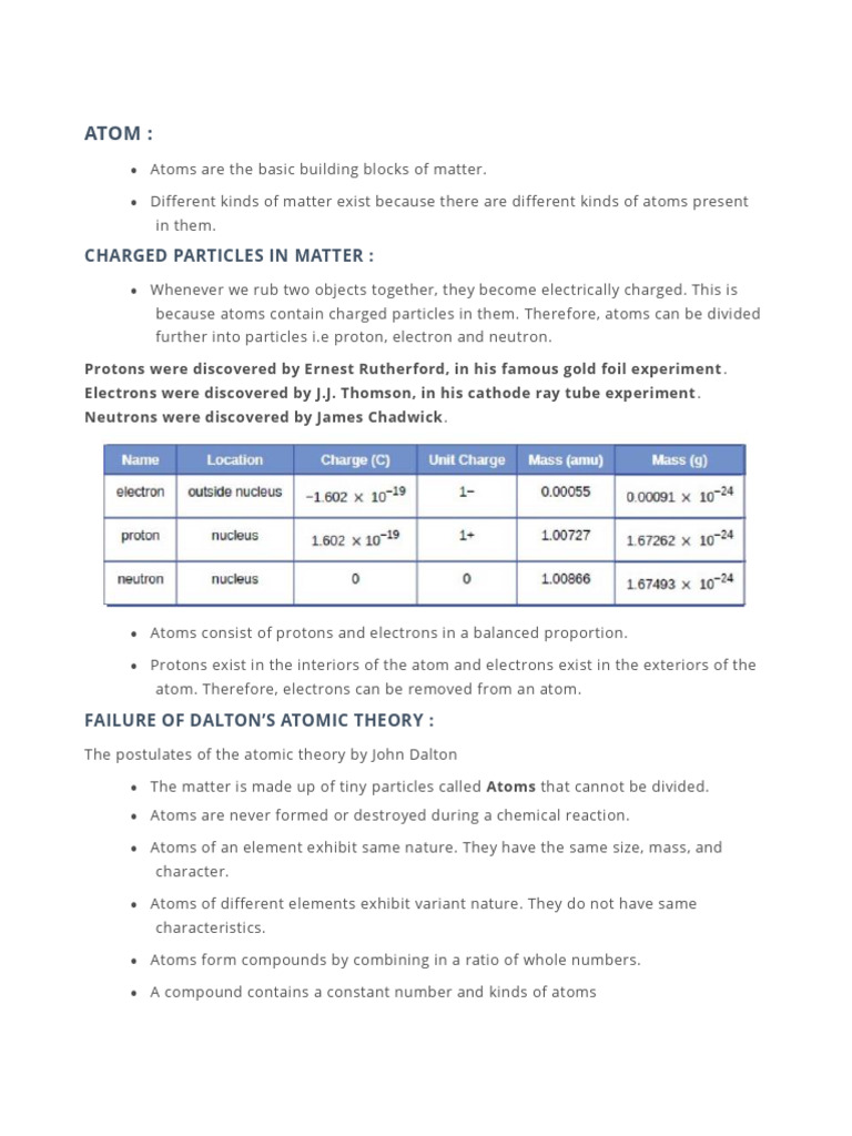 structure of Atom class 9th-1 | PDF | Atoms | Atomic Nucleus