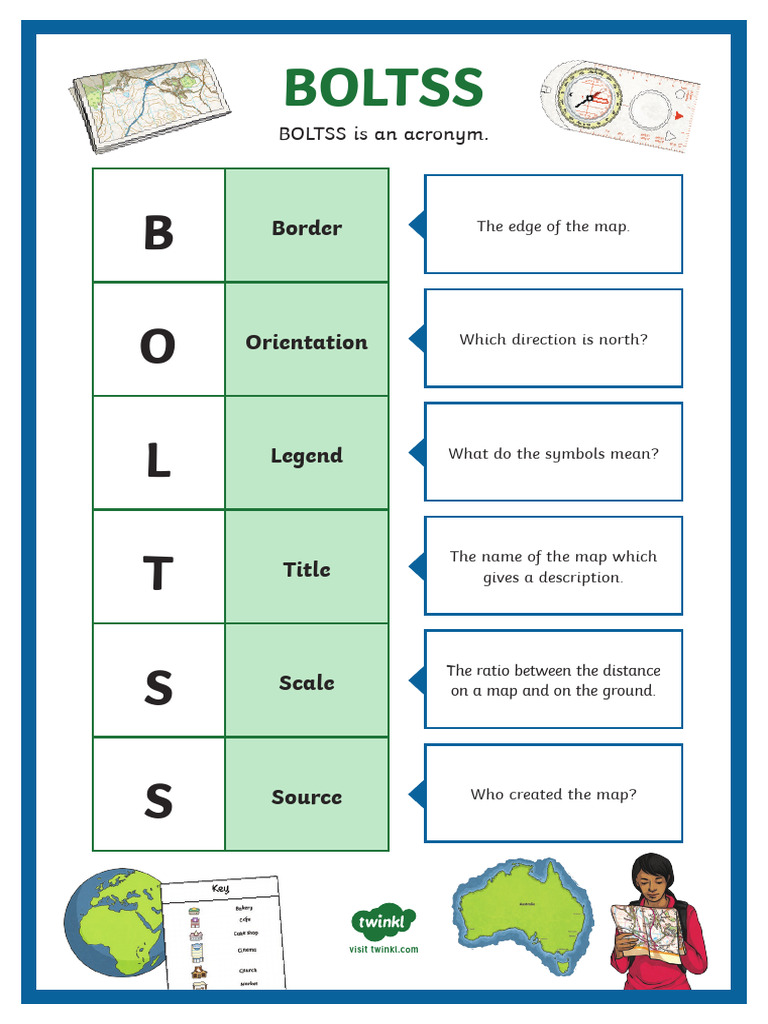BOLTSS Display Poster English | PDF