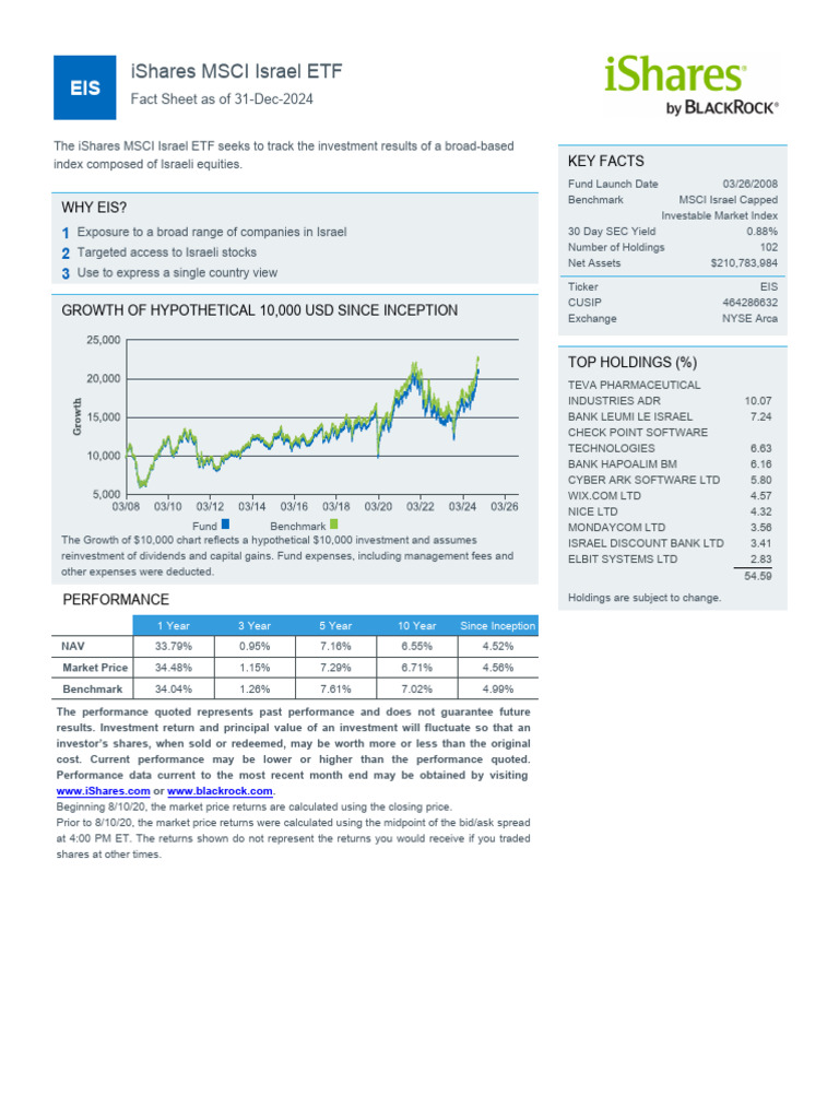Eis Ishares Msci Israel Etf Fund Fact Sheet en Us | PDF | Investment Fund | Exchange Traded Fund