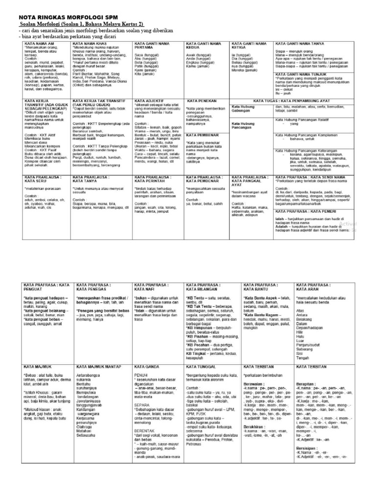 Jenis Morfologi dan Contoh Ayat | PDF
