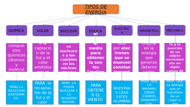 TIPOS DE ENERGIA | PDF